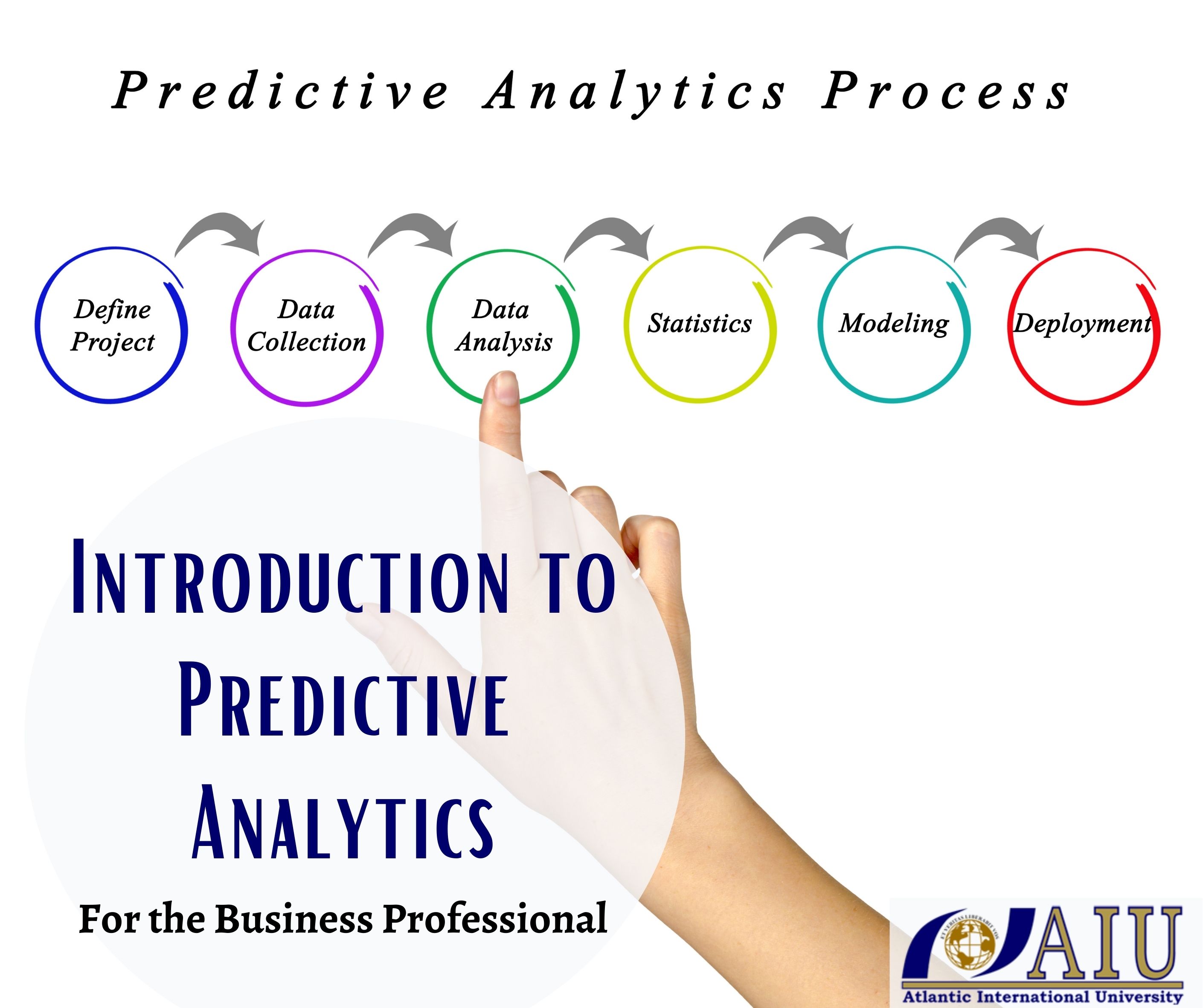Introduction to Predictive Analytics
